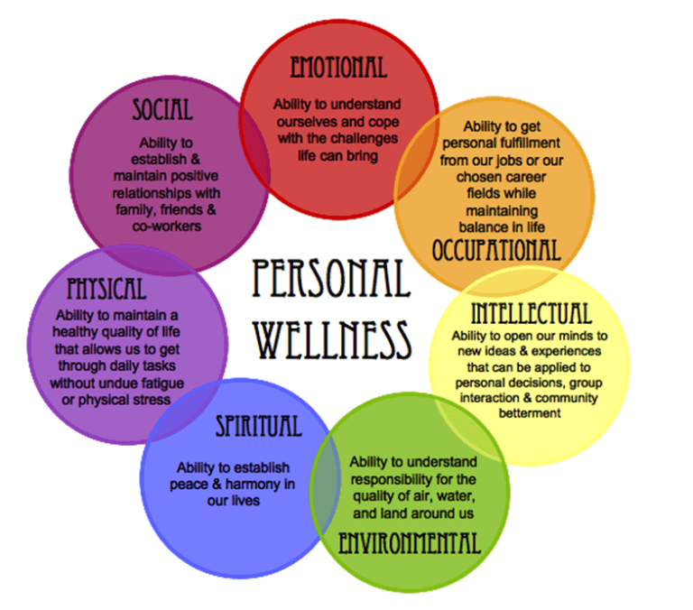 What is Health? – Abbott Family Chiropractic